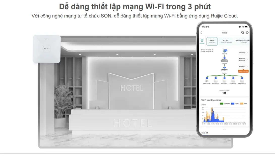 Bộ phát Wifi RUIJIE REYEE RG-RAP2200(E) ốp trần hoặc gắn tường